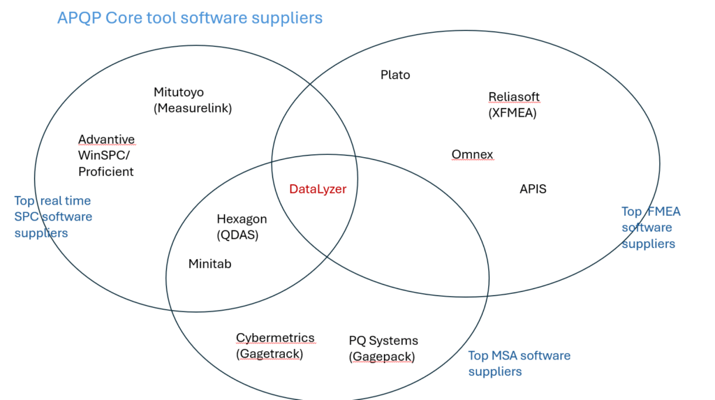 Navigating the APQP Software Landscape: A Venn Diagram Analysis ...